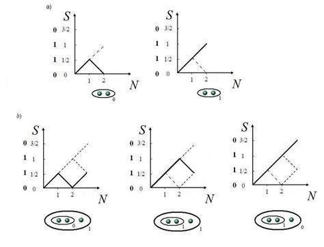 3 Hilbert Space For A Composite The Above Figure Shows The Basis