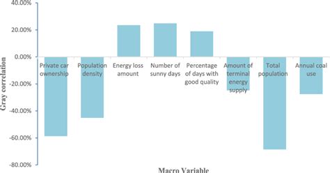 Figure 7 From A Spatiotemporal Xgboost Model For Pm25 Concentration Prediction And Its