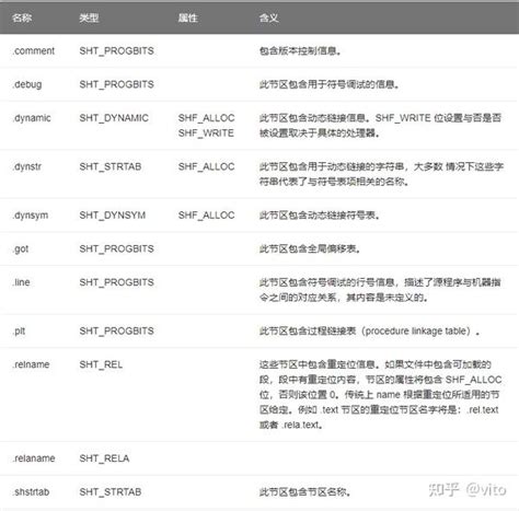 elf文件格式（三） 知乎