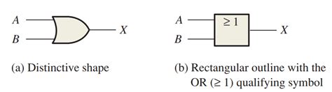 Logic Gates The Or Gate