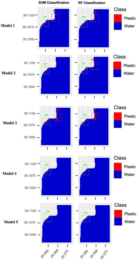 Shows The Results Of Machine Learning Supervised Models SVM And RF Download Scientific