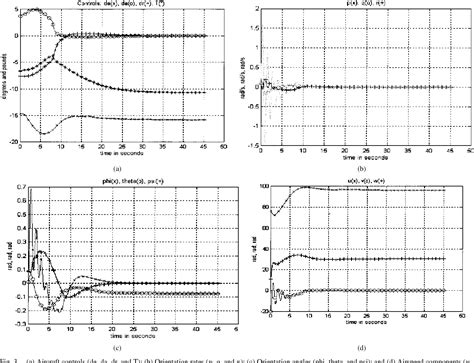 Dynamic Programming Semantic Scholar