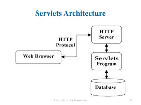 Introduction to Server-Side Programming - ppt download
