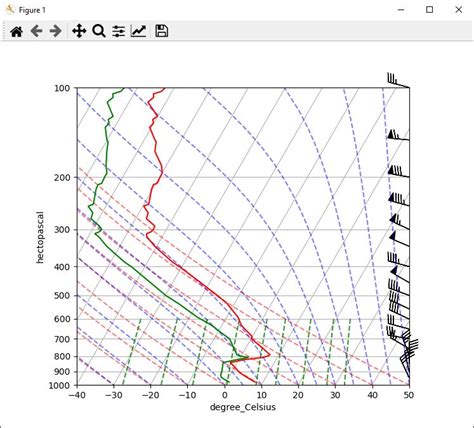 Python How To Embed Metpy Skewt Plot In Pyqt5 Stack Overflow