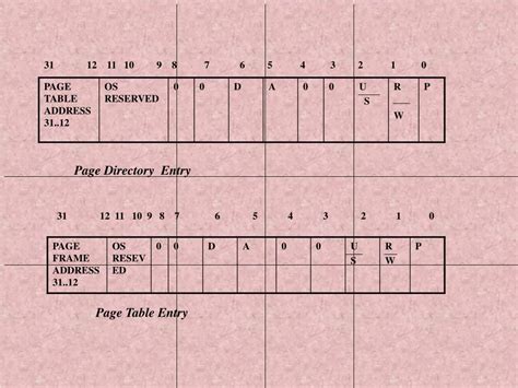 Ppt Features Of 80386 Two Versions Of 80386 Are Commonly Available 1 80386dx Powerpoint