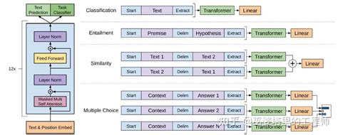 大语言模型：gpt系列和chatgpt 知乎