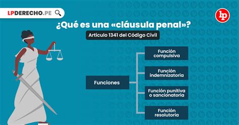 Ejemplos Claros De Cláusula Penal En Contratos Y Acuerdos