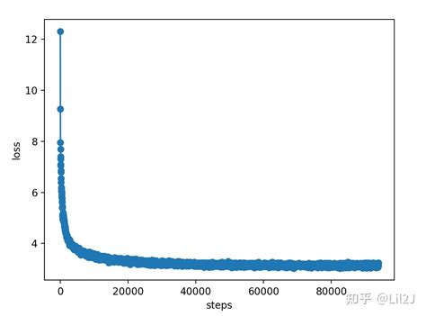 从0开始预训练14b中文大模型实践 知乎 从0开始预训练14b中文大模型实践 知乎