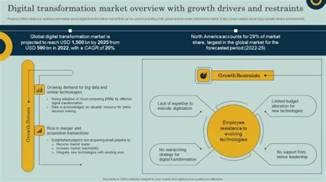 Digital Transformation Market Overview Powerpoint Templates Slides And Graphics