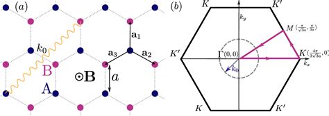 Figure 1 From Topological Photonic Band Gaps In Honeycomb Atomic Arrays