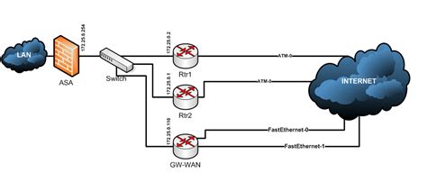 ASA PBR Trouble Cisco Community