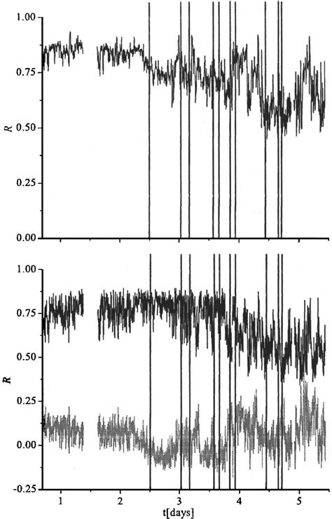 Calculated Top And Approximated Bottom Mean Phase Coherence For Set P 1