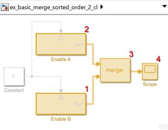 Classic Initialization Mode MATLAB Simulink