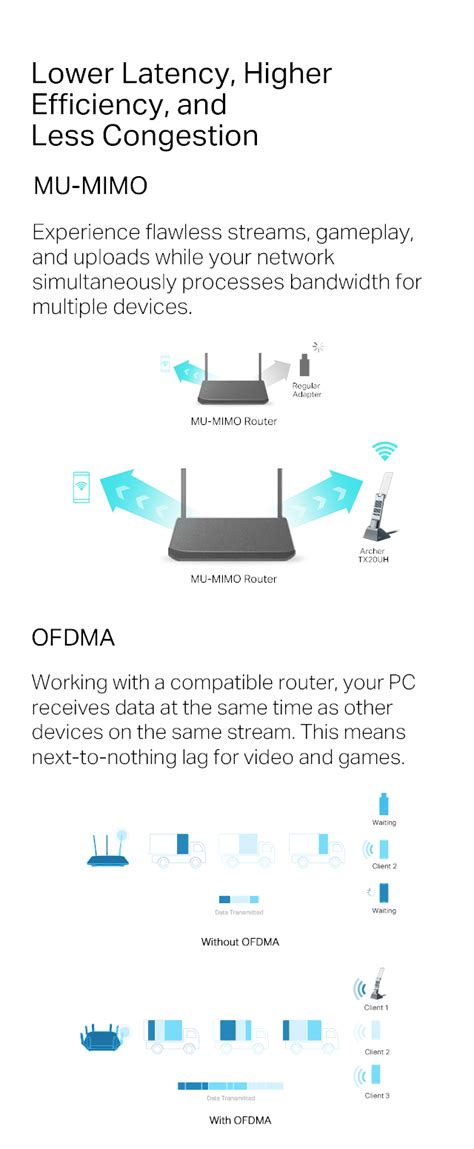 Archer Tx Uh Ax High Gain Wireless Usb Adapter Tp Link Philippines