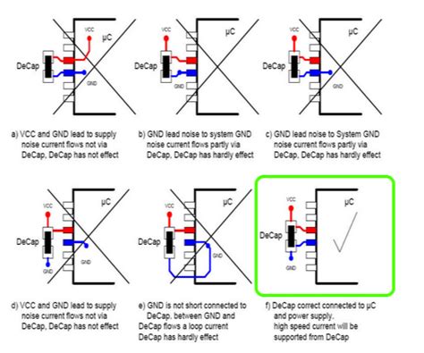 decoupling and bypass capacitors function and application analysis