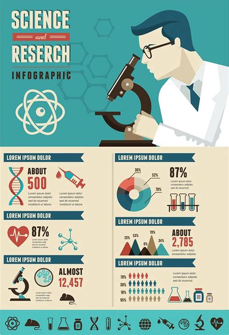 Science Infographics Artofit