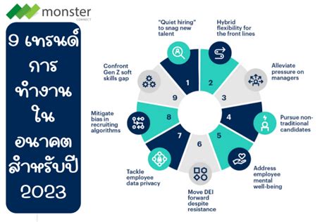 Monster Connect [บทความ] ข่าวสาร It Security จากทั่วโลก [monsterconnect]
