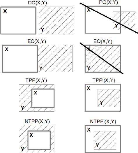 Figure 1 From Generation Of A Weighted Network Graph Based On Hybrid