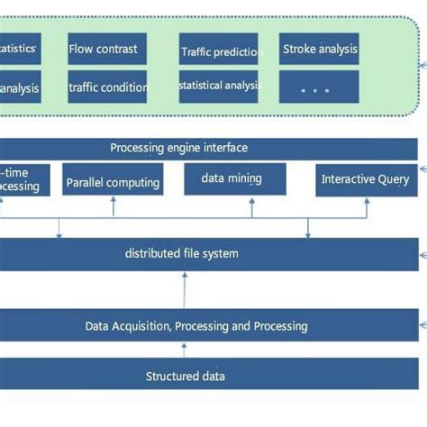 System Technical Architecture Diagram Download Scientific Diagram