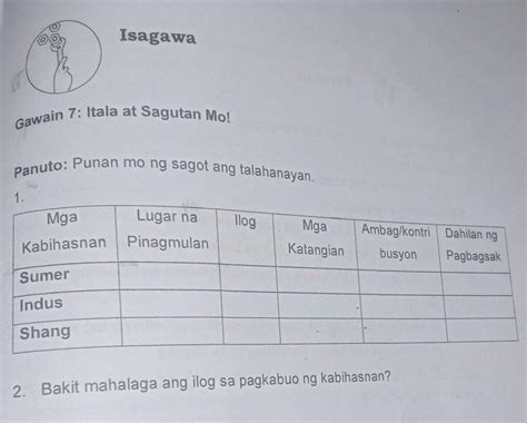 Kabihasnang Shang Dahilan Ng Pagbagsak