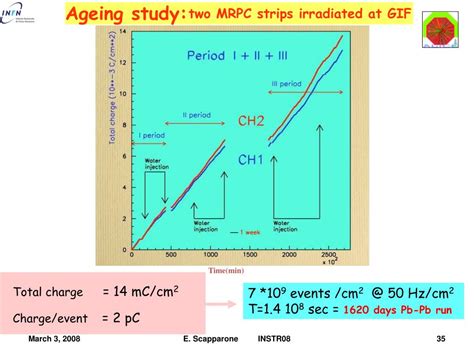 Ppt Particle Identification In Alice Powerpoint Presentation Free Download Id 4366188