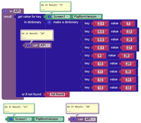 Android API Level Versions Resource CSV Tutorials And Guides MIT App Inventor Community