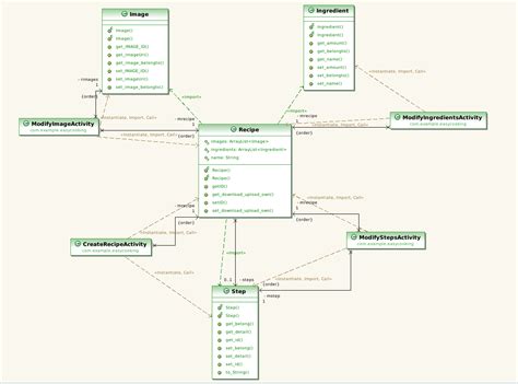 Uml Diagram Cmput W T Classproject Github Wiki