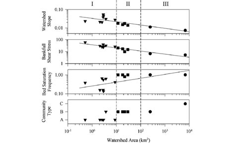 Schematic Diagram Of Watershedstream Reachriparian Vegetation Download Scientific Diagram