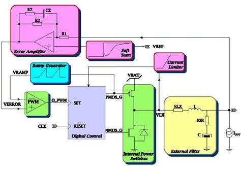 figure 1 from a digital controller parameter tuning approach