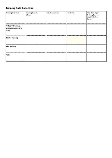 Adding 5 Variables When 2 Variables Are Null In This Total Value Not
