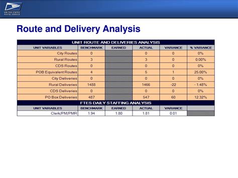 Ppt Small Office Variance Sov Course Number 100 Powerpoint