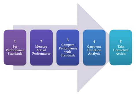 Process Measurement And Control Intelliware Energy Water And Sustainability