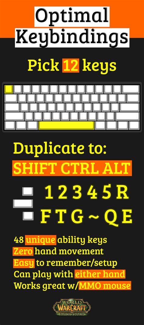 The Best Keybindings For Classictbc Rclassicwow The Best Keybindings For Classictbc Rclassicwow