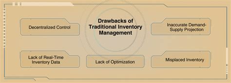 IoT Based Inventory Management Systems Are Trending Heres Why Appmanufact
