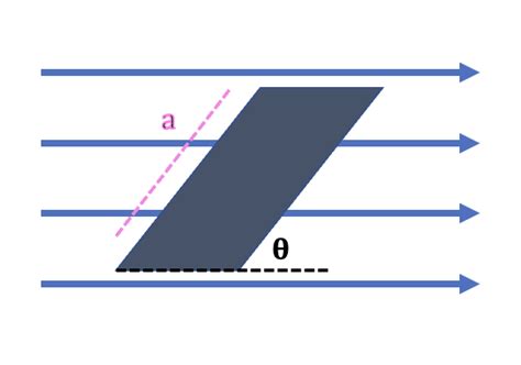 a square wire loop is in a time varying magnetic field with quizlet