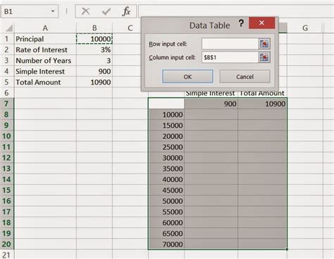 the analytics world what if analysis one way data table in excel