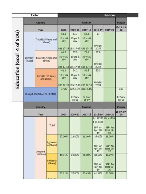 data bank excel file pdf textiles mortality rate