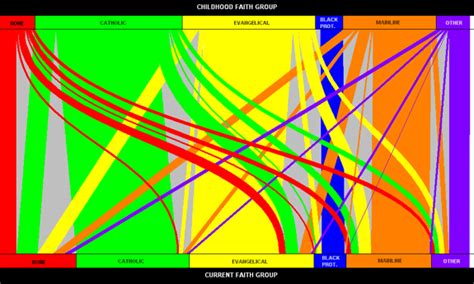 Blog De Baha Bad Graph Good Graph