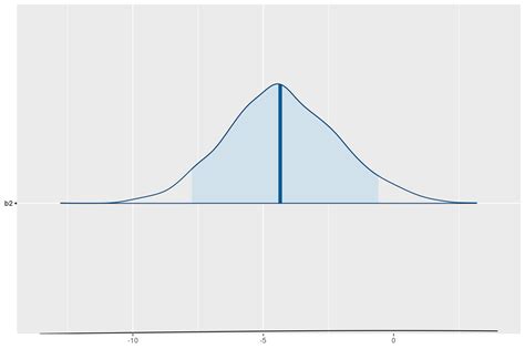 How To Add The Prior Distribution To The Mcmc Area Chart General The Stan Forums