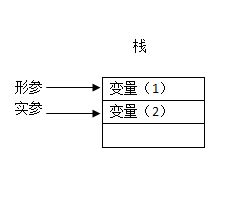 JavaScript函数传参原理详解值传递还是引用传递 当下是吾 博客园