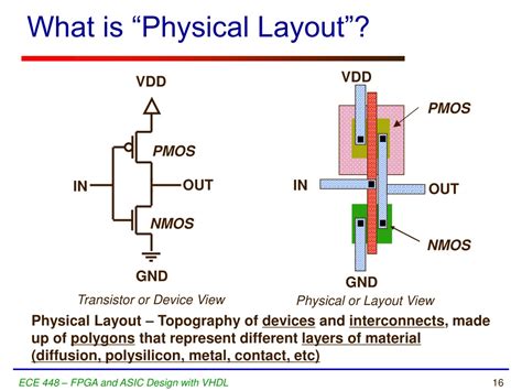 PPT FPGA Vs ASIC Front End Design Comparison PowerPoint Presentation ID