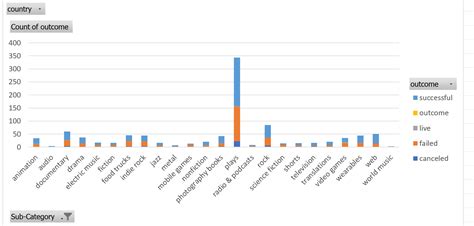GitHub GADH2022 CrowdFunding Using Excel Data Analysis Of Data In Excel Format