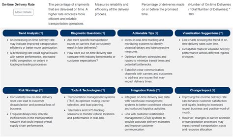 Kpi Management Logistics And Transportation Kpis
