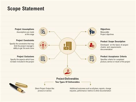Scope Statement Acceptance Criteria Ppt Powerpoint Presentation Infographics Presentation