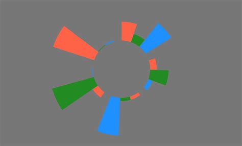 Javascript Adding Multiple Groups To Radial D Chart Stack Overflow