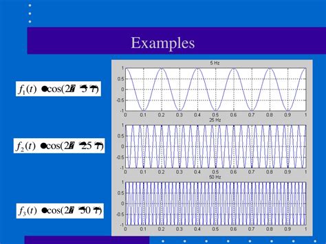 Ppt Understanding Short Time Fourier Transform Stft Limitations And Applications Powerpoint