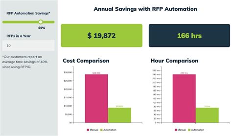 Intelligent Rfp Search Benefits Responsive
