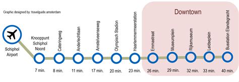 Amsterdam Schiphol Airport Express Bus 397 Info 2024 2025