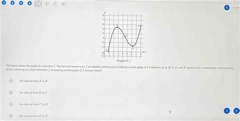 Solved 6 7 5 Of 8 The Figure Shows The Graph Of A Function F The Zero And Extrema For Fare