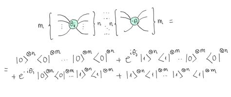 Introduction To The ZX Calculus PennyLane Demos